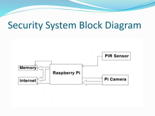 Motion Detector (Fourth Copy).pptx