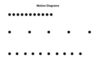 Motion diagrams, data charts, graphs | PPT