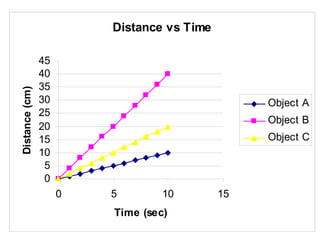 Motion diagrams, data charts, graphs | PPT