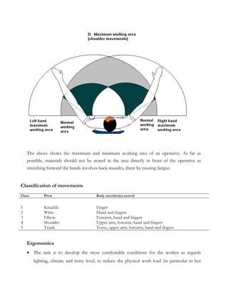 Industrial Engineering Tools of Motion economy principles for ...