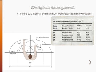 Motion economy work design_ | PPT