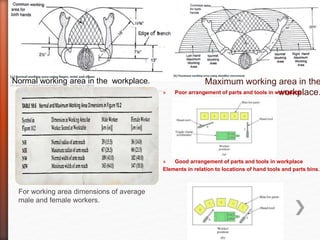 Motion economy work design by selman kaymaz | PPTX