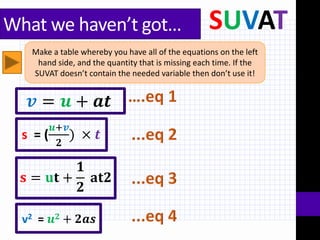 Motion_Equations.ppt | Physics | Science