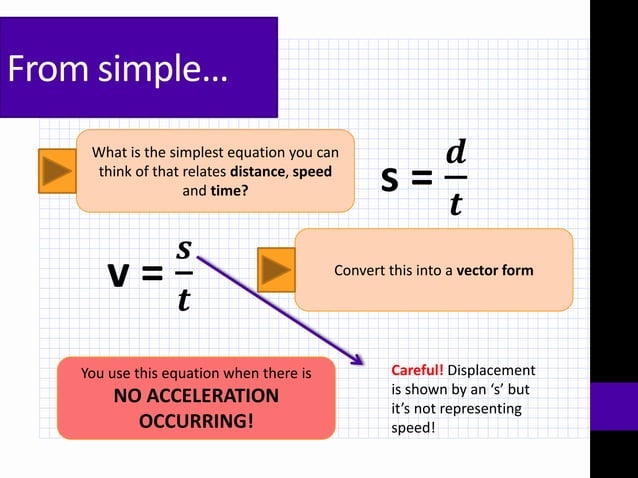 Motion_Equations.ppt | Physics | Science