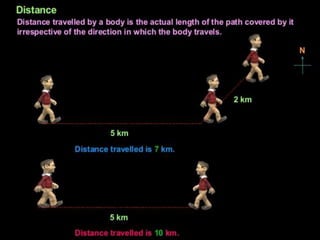 Motion final ppt | PPT