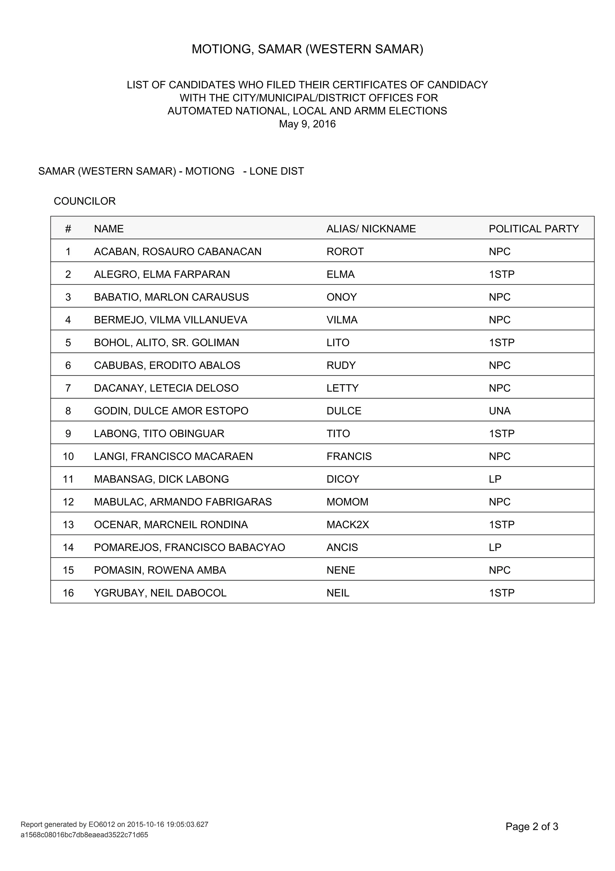 Motiong,SAMAR (Western Samar) - 2016 ELECTION | PDF