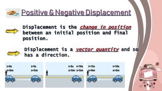 Motion_ACCELERATION_MOTION GRAPH FREE FALL | PPTX