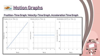 Motion_ACCELERATION_MOTION GRAPH FREE FALL | PPTX