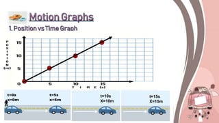 Motion_ACCELERATION_MOTION GRAPH FREE FALL | PPTX