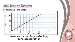 Motion_ACCELERATION_MOTION GRAPH FREE FALL | PPTX
