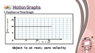 Motion_ACCELERATION_MOTION GRAPH FREE FALL | PPTX