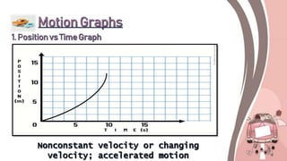 Motion_ACCELERATION_MOTION GRAPH FREE FALL | PPTX