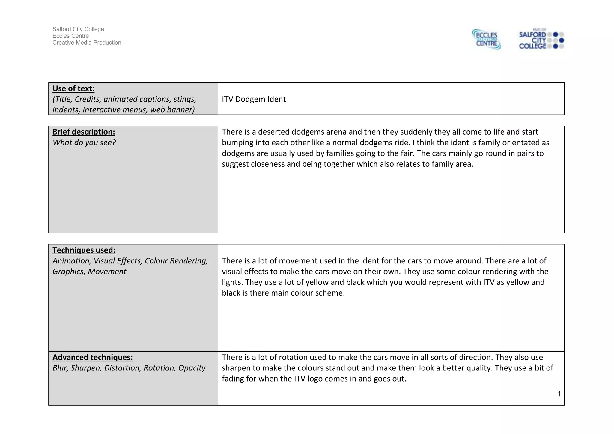 ITV ident video analysis | PPT
