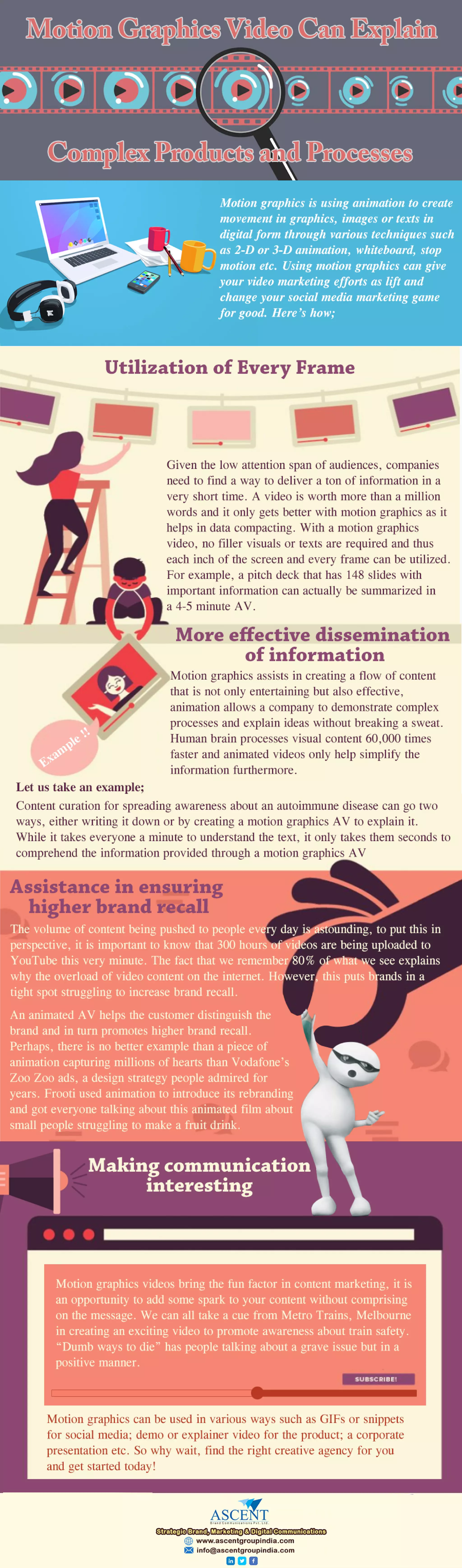 Motion Graphics Video Can Explain Complex Products and Processes | PDF ...