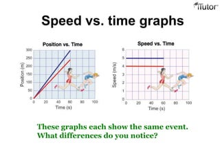 Graph of The Motion | PPTX
