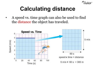 Graph of The Motion | PPTX
