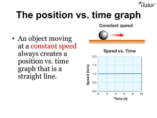 Graph of The Motion | PPT