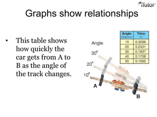 Graph of The Motion | PPTX