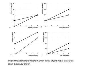 Motion graph practice | PPT