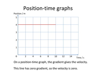 Motion graphs | PPT