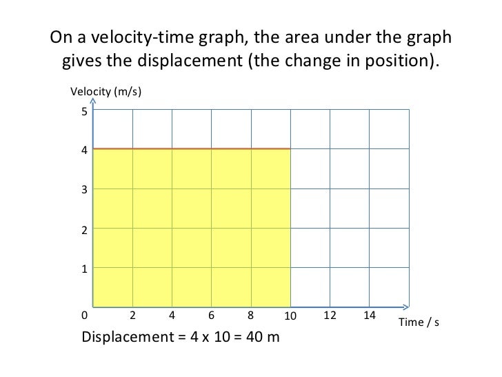 Motion graphs