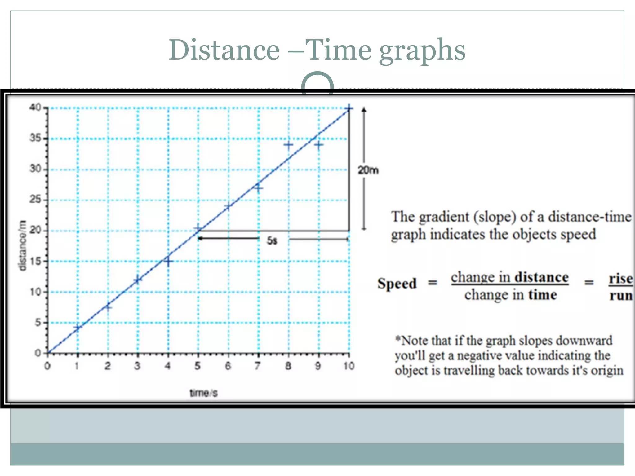 Motion graphs-speed, velocity and acceleration graphs | PPT