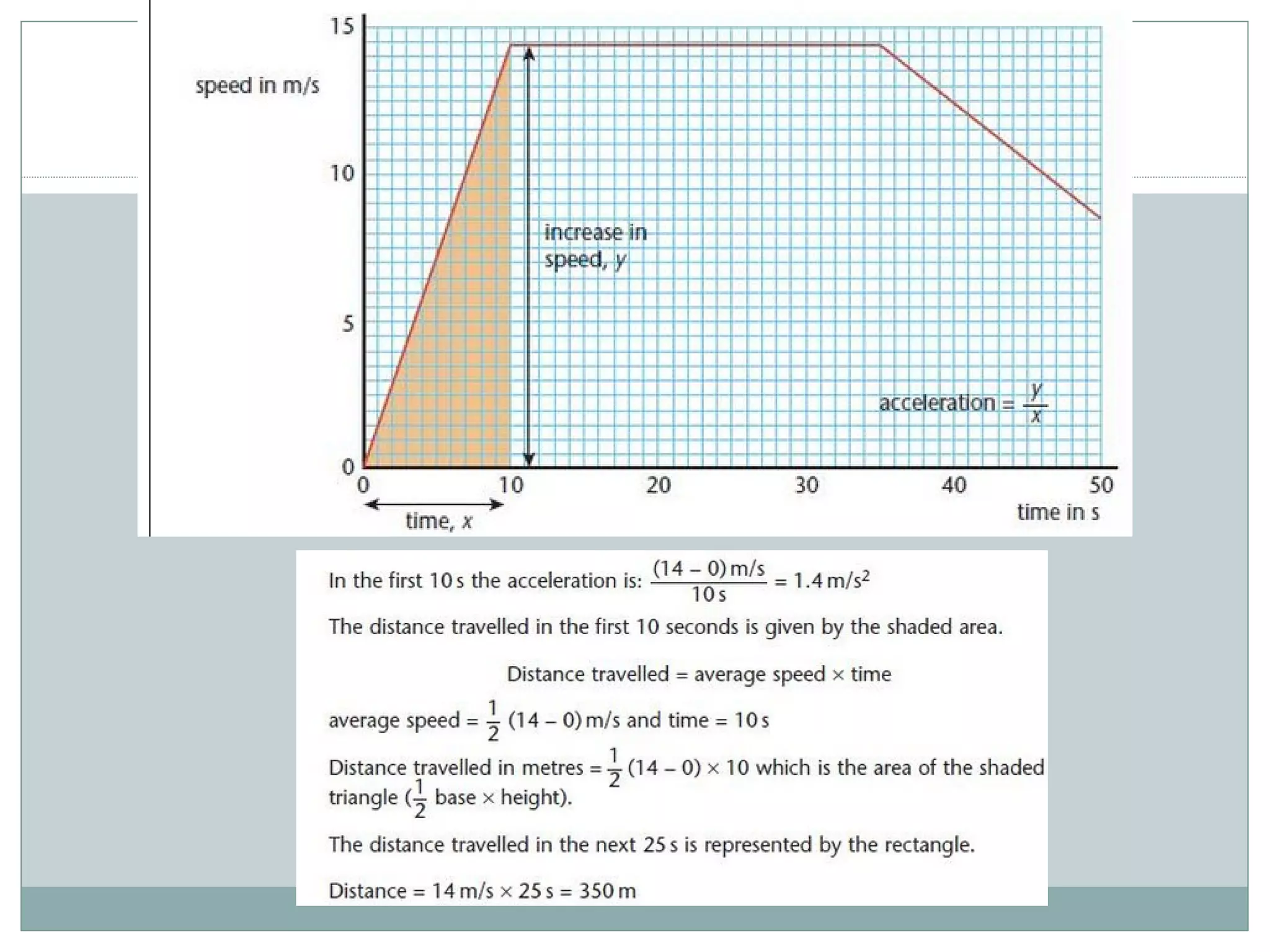 Motion graphs-speed, velocity and acceleration graphs | PPT