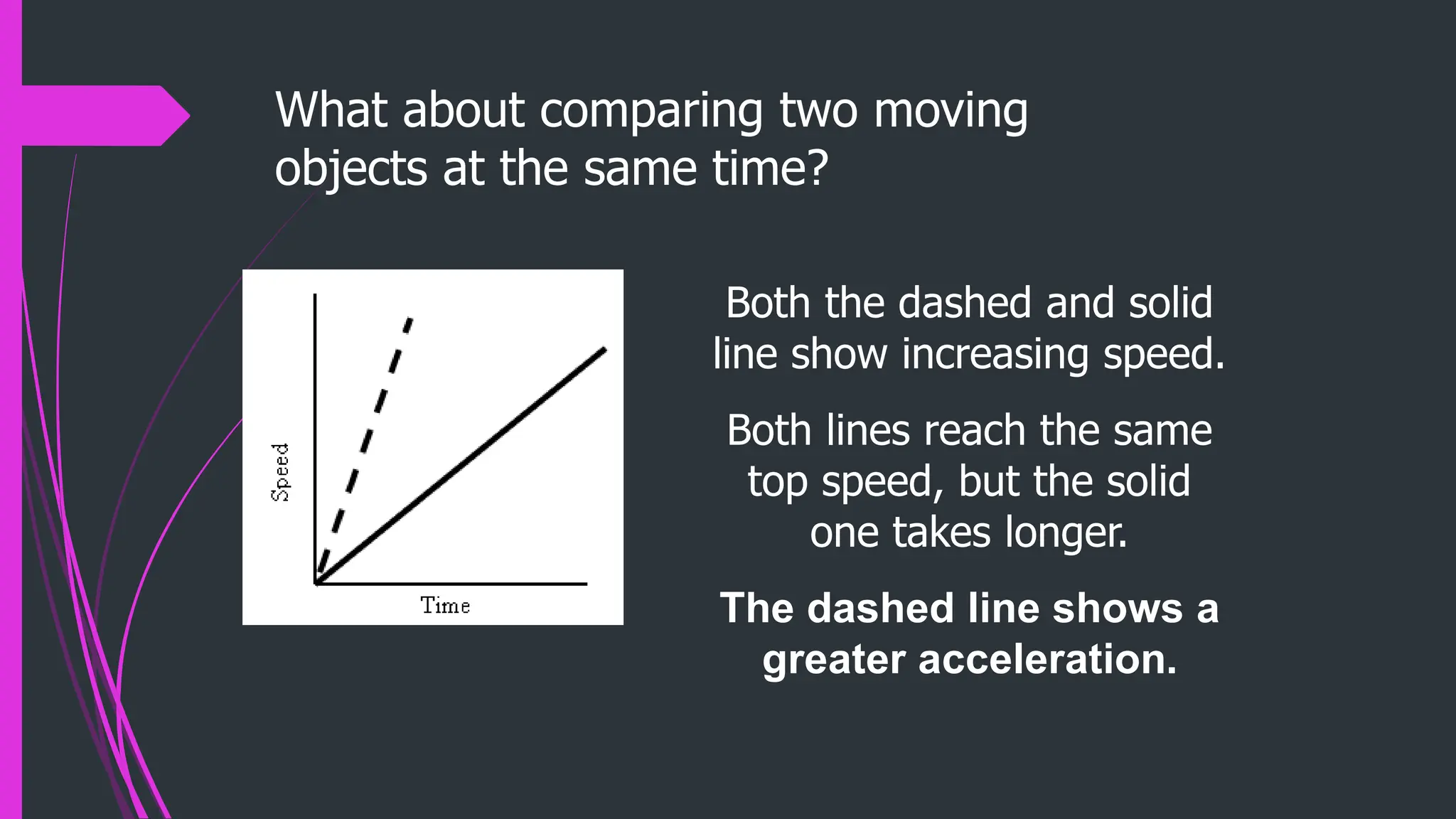 motion graphs distance time graphs .pptx