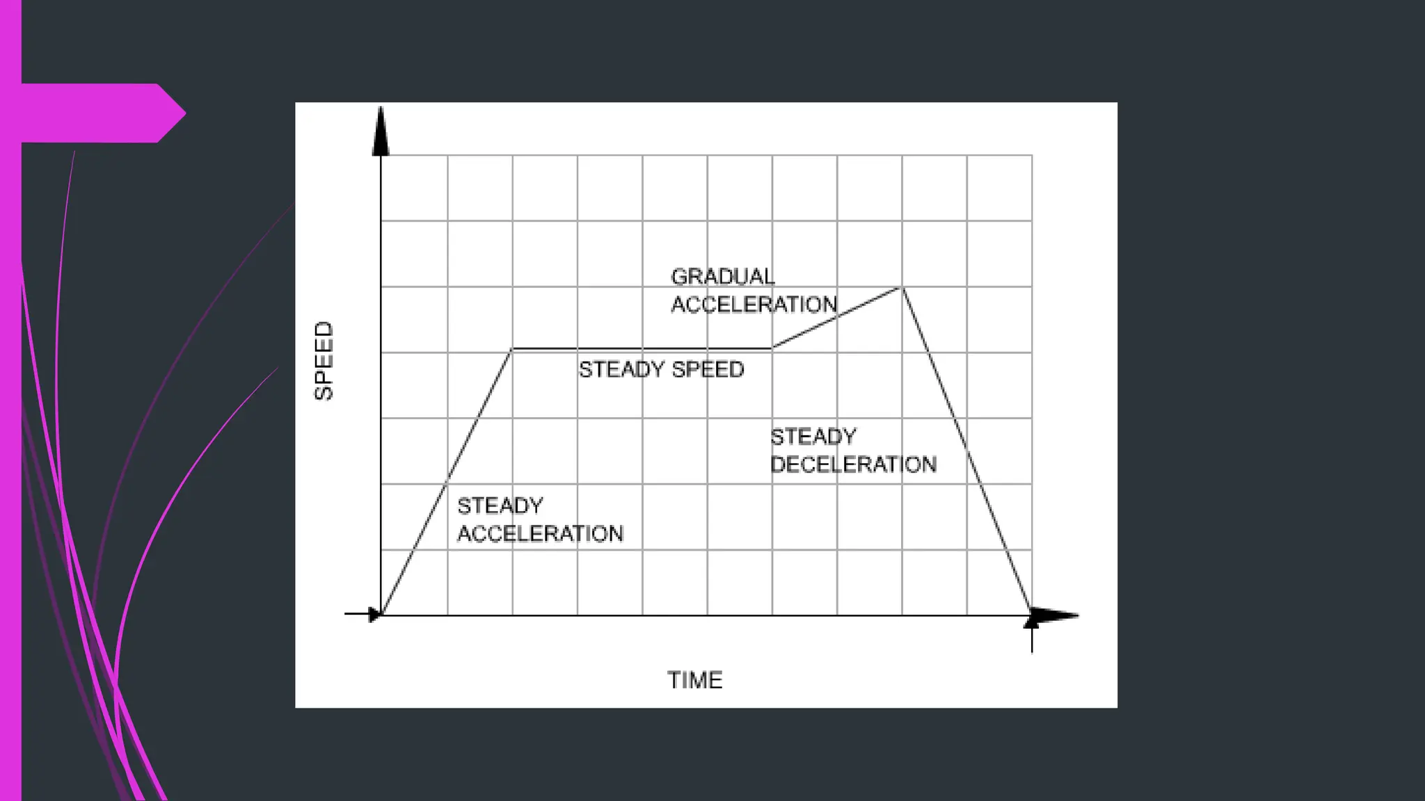 motion graphs distance time graphs .pptx