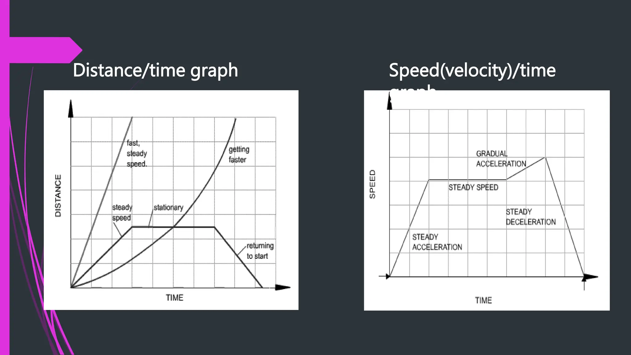 motion graphs distance time graphs .pptx
