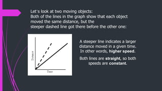 motion graphs distance time graphs .pptx