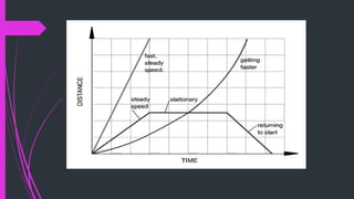 motion graphs distance time graphs .pptx