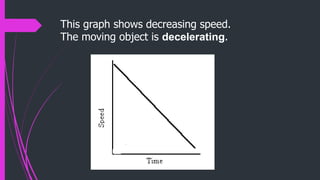 motion graphs distance time graphs .pptx