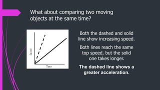 motion graphs distance time graphs .pptx