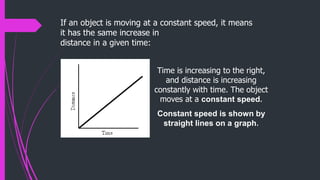 motion graphs distance time graphs .pptx