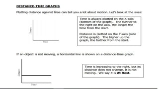 Motion Graphs and its types and functions | PPTX