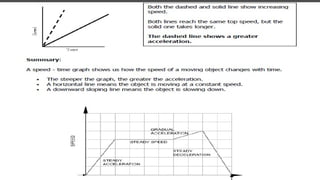 Motion Graphs and its types and functions | PPTX