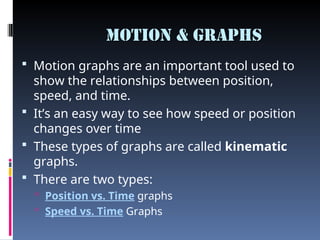motion_graphs-good-s_caesar_.ppt Grade 10 | PPT