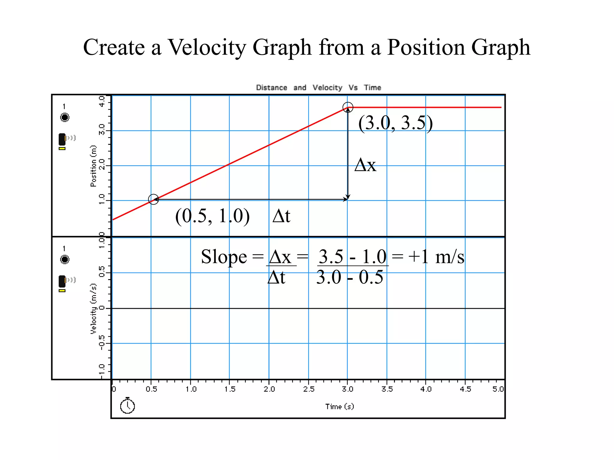 Motion graphs practice | PPTX