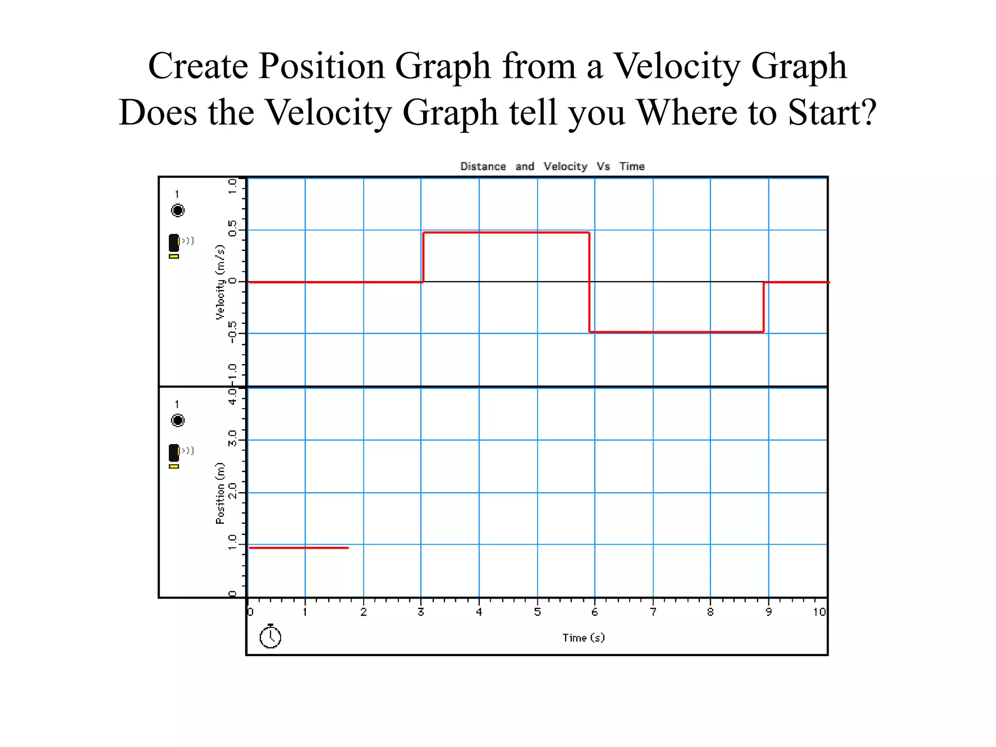 Motion graphs practice | PPTX