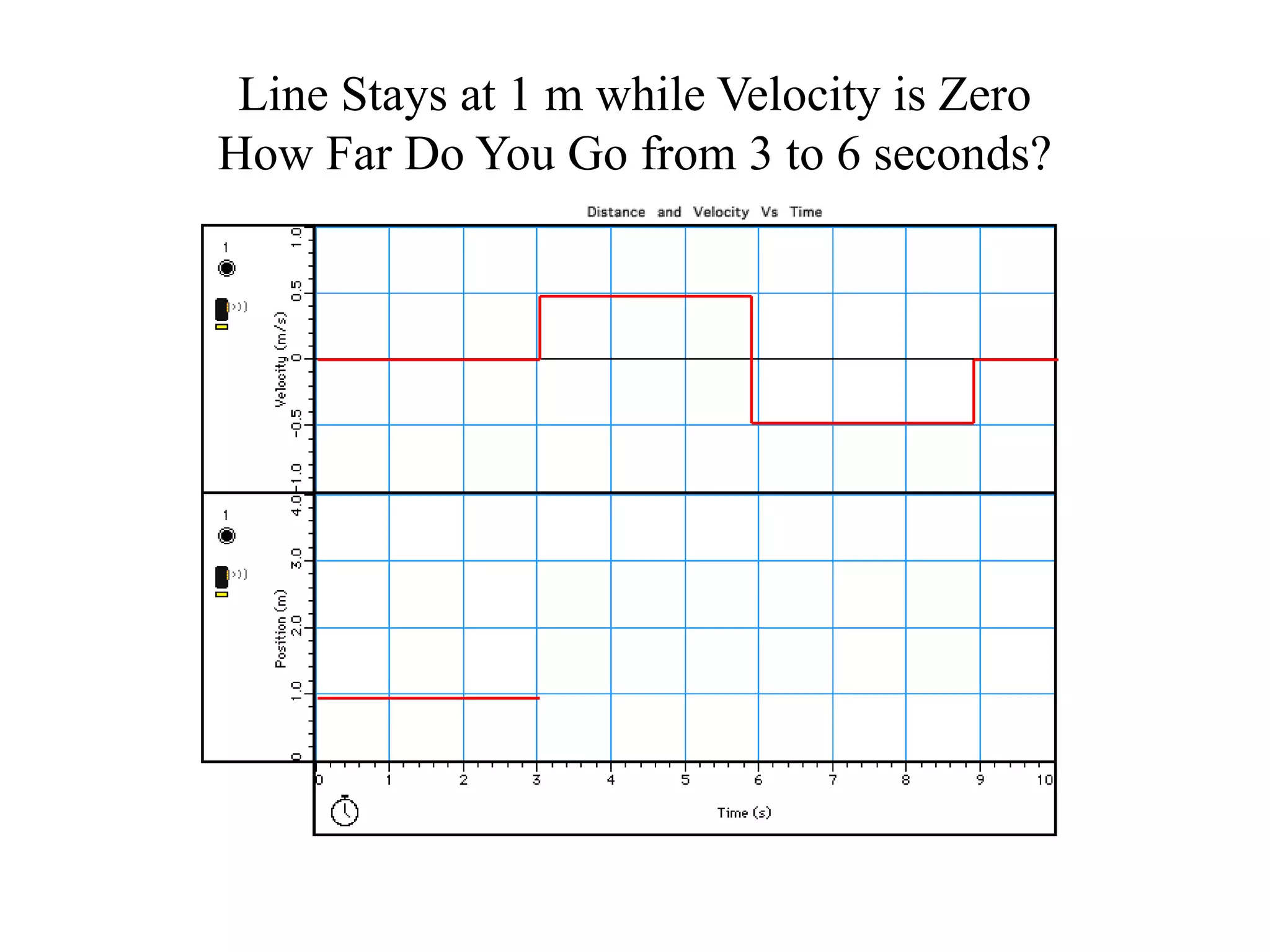 Motion graphs practice | PPTX