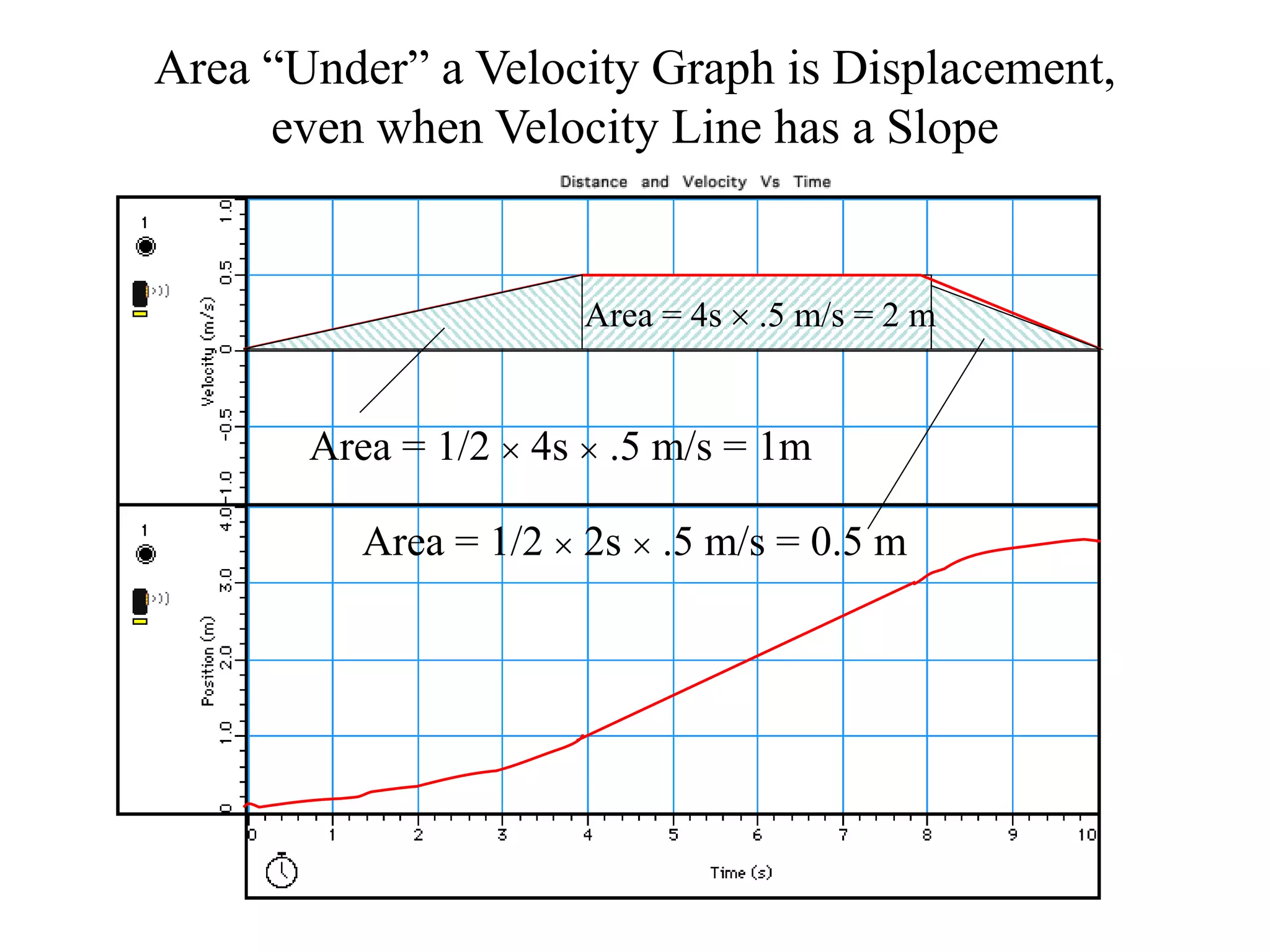 Motion graphs practice | PPTX