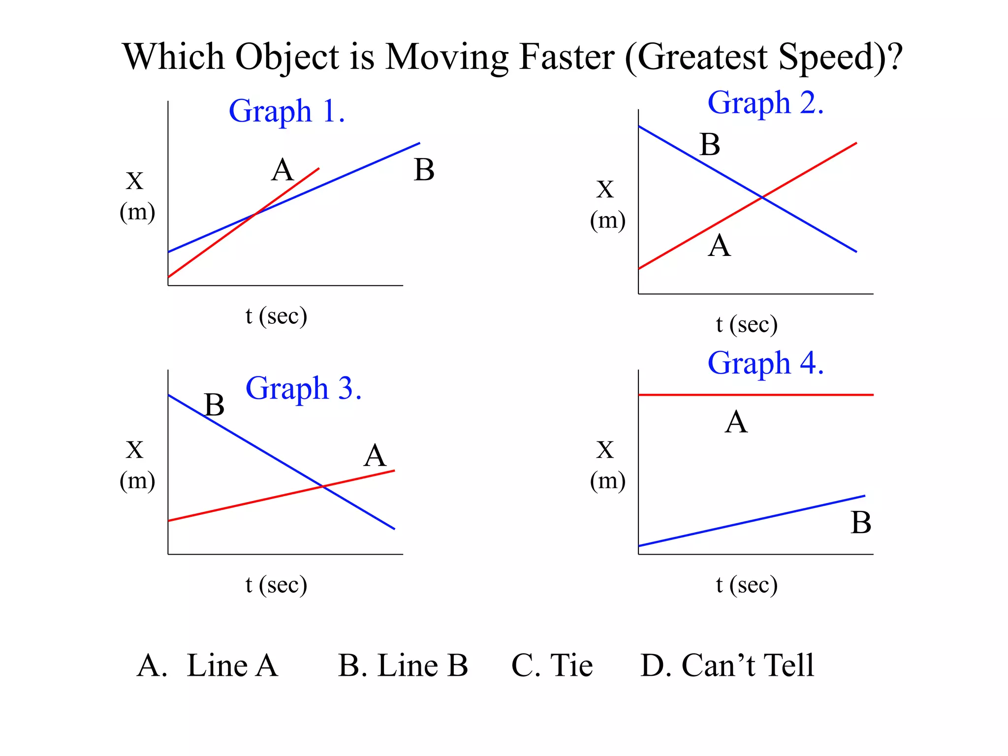Motion graphs practice | PPTX