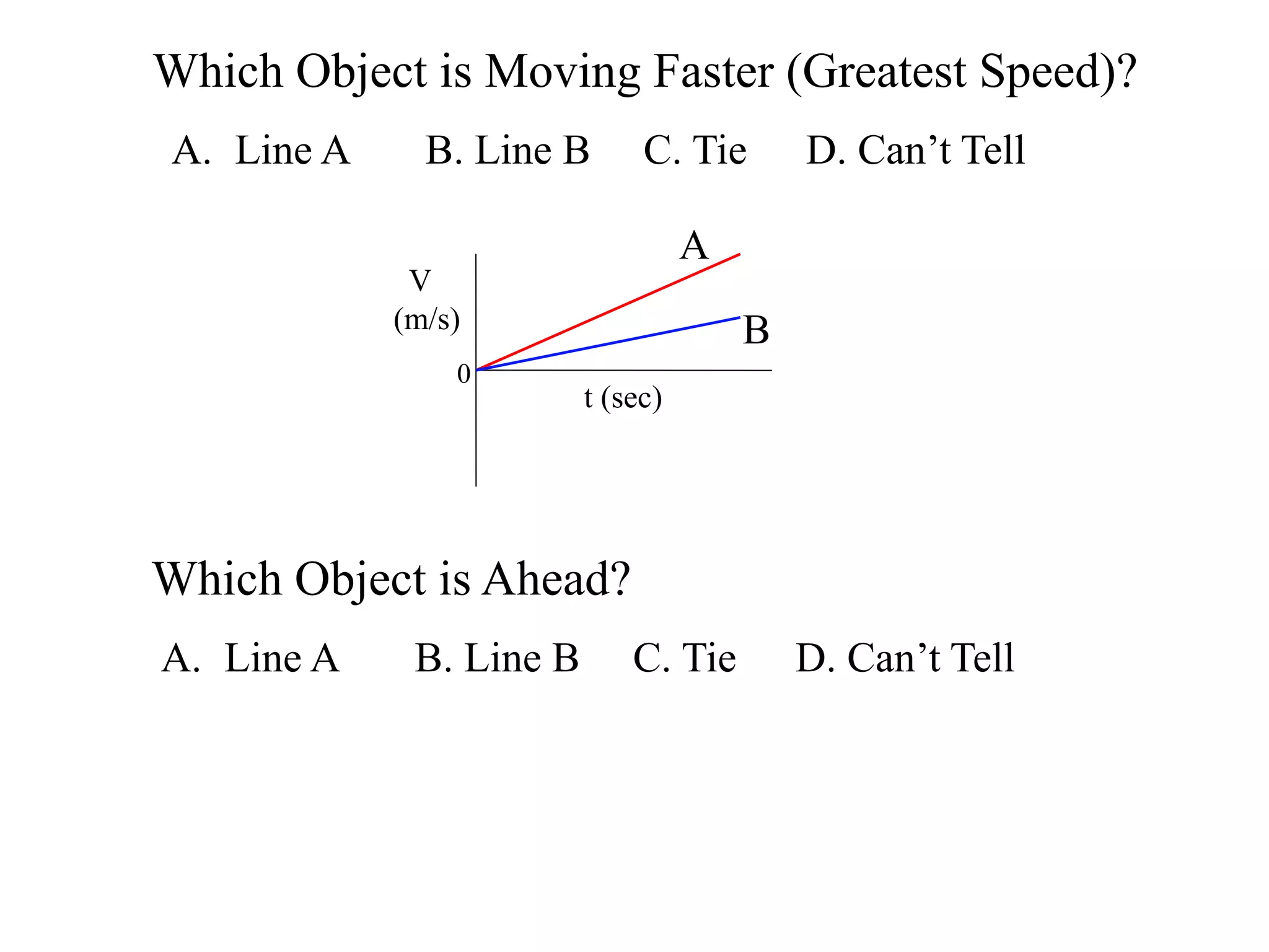 Motion graphs practice | PPTX
