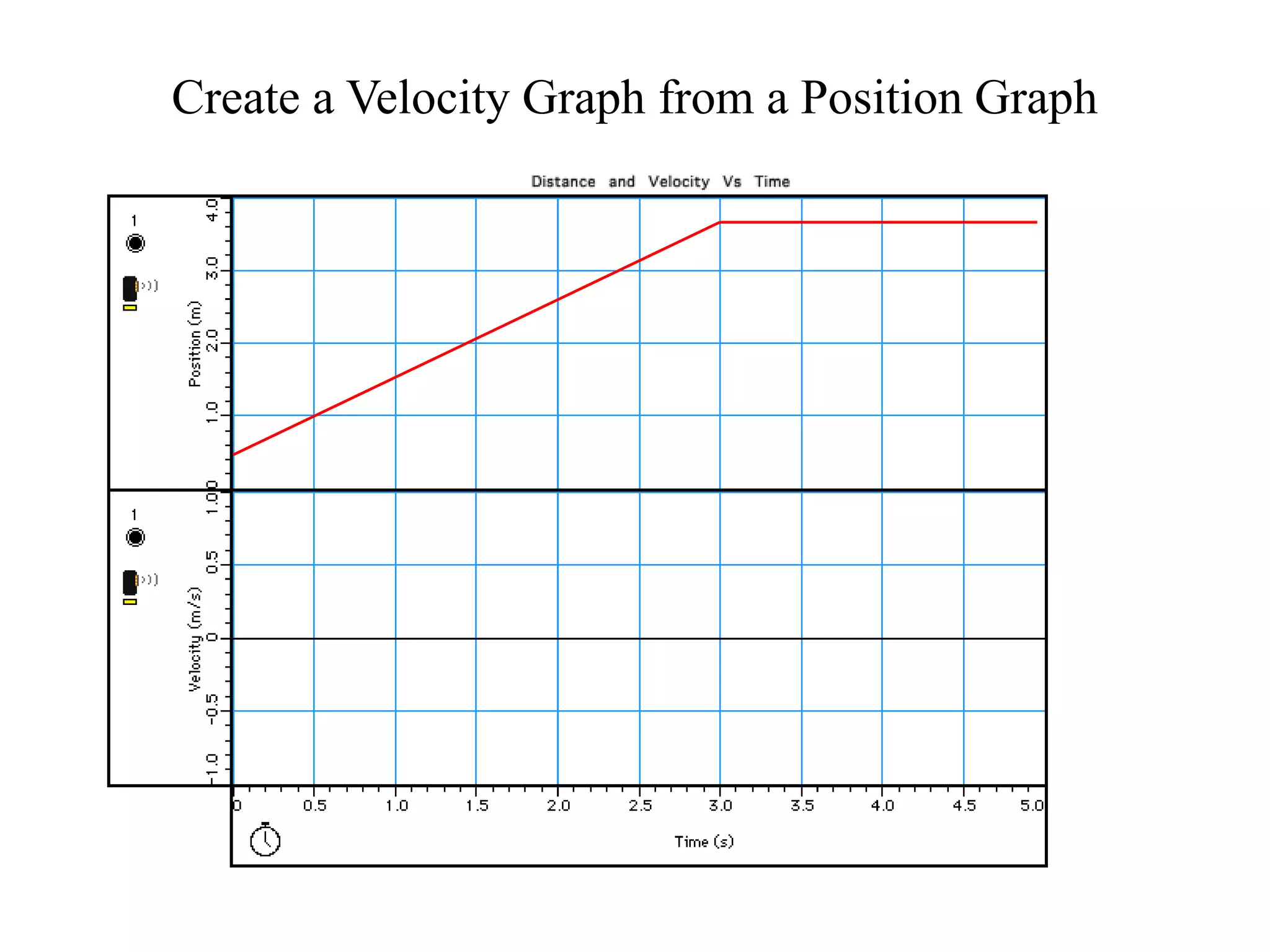 Motion graphs practice | PPTX