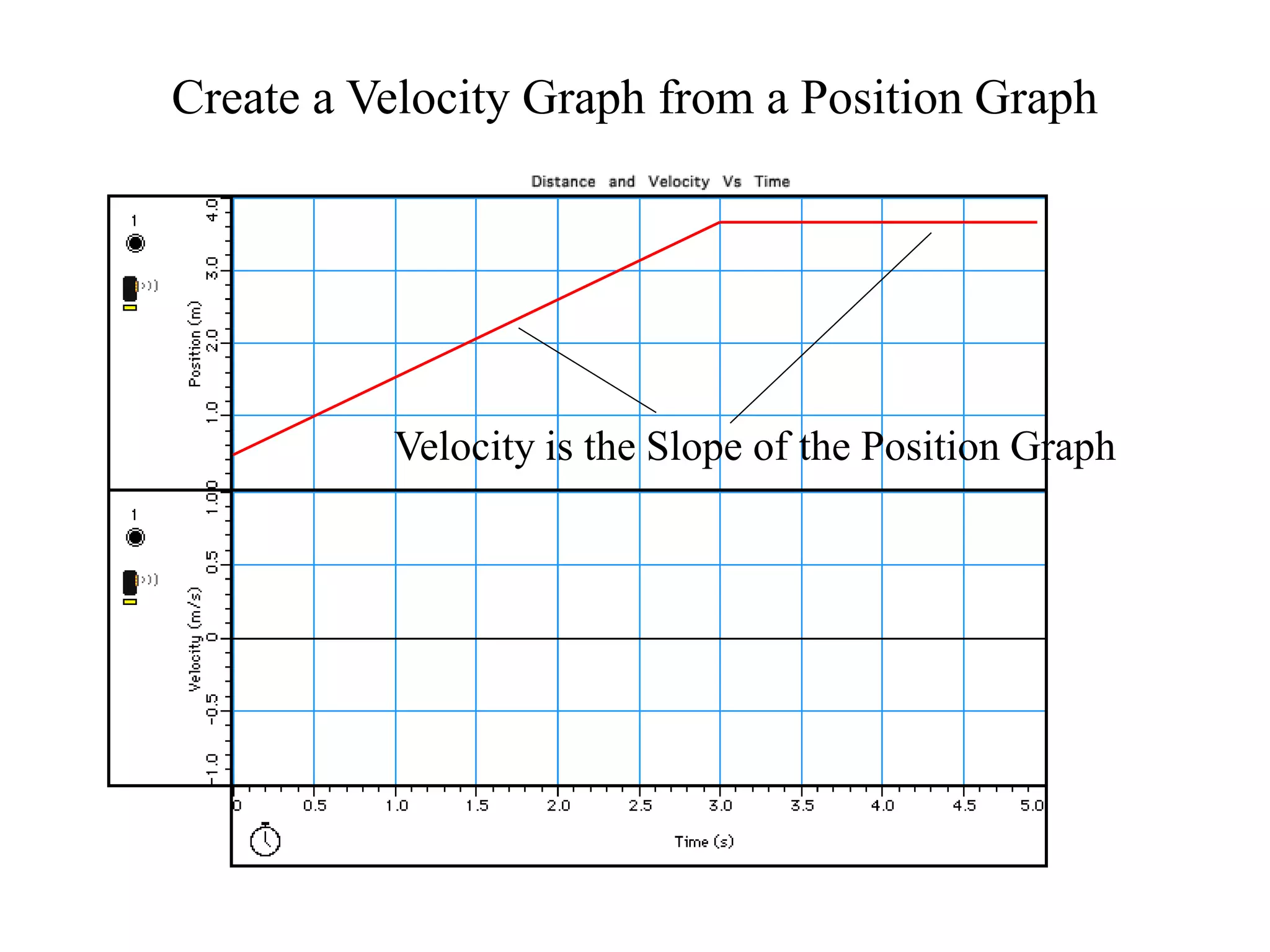 Motion graphs practice | PPTX