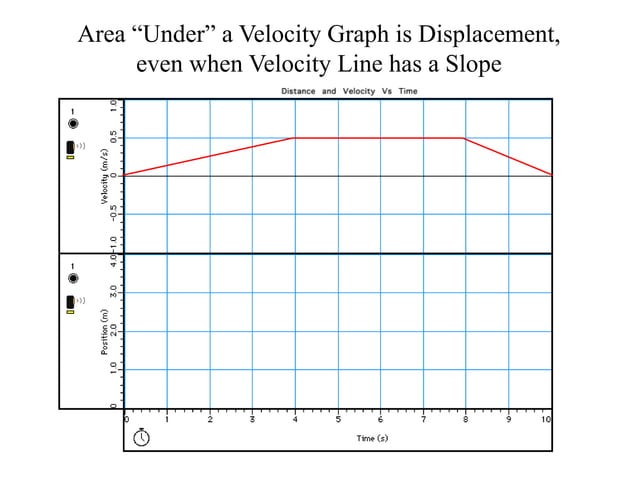 Motion graphs practice | PPTX | Physics | Science