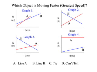 Motion graphs practice | PPTX