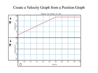 Motion graphs practice | PPTX