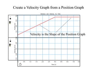 Motion graphs practice | PPTX